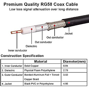 XRDS -RF 50ft RP-SMA Male to RP-SMA Female Coax Cable, RG58 RP-SMA WiFi Antenna Extension Coax Cable for WiFi LAN Router Wireless Network Card Adapter