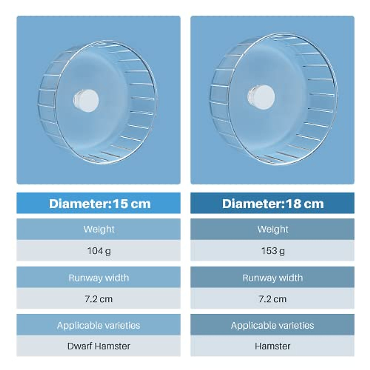 BUCATSTATE Hamster Wheel Silent, 6.7in Hamster Exercise Wheels Basic- Quiet Spinner Hamster Running Wheels for Gerbil Dwarf Syrian Hamster Rat Mice