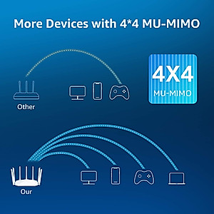 Gigabit WiFi Router, Dual Band Smart Wireless Router, Speedefy AC2100 4x4 MU-MIMO & 7 External Antennas for Strong Signal and High Speed, Parental Control, Guest Network, Easy Setup (Model K7W)