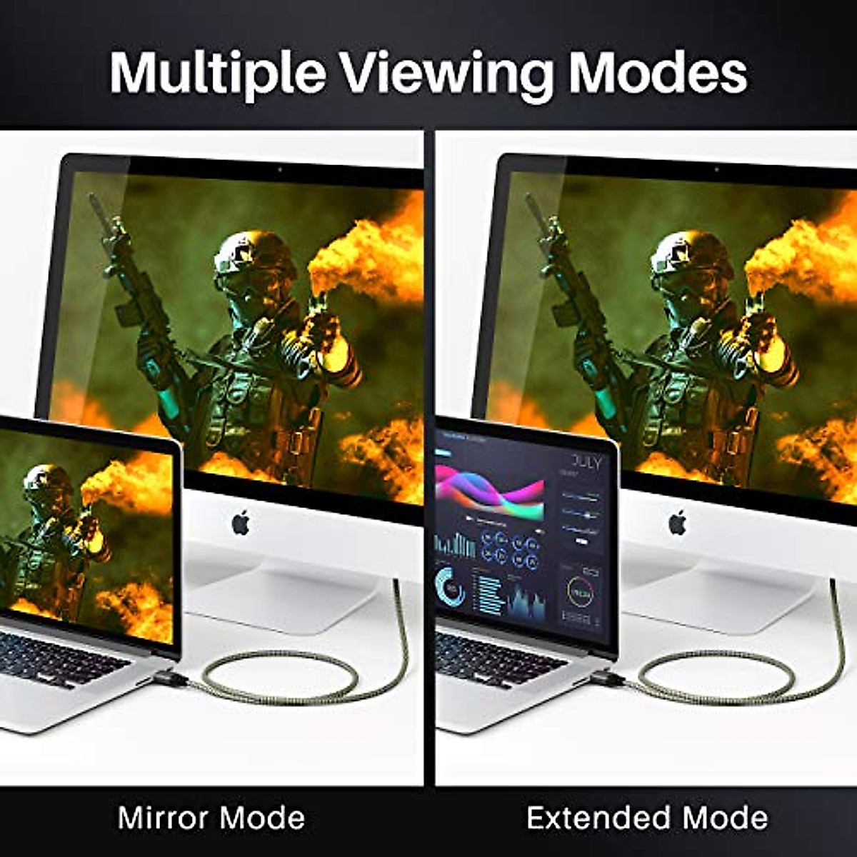 GearIT HDMI Cable (2-Pack / 0.75ft / 0.22m) High-Speed HDMI 2.0b, 4K 60hz, 3D, ARC, HDCP 2.2, HDR, 18Gbps - Nylon Braided Cord