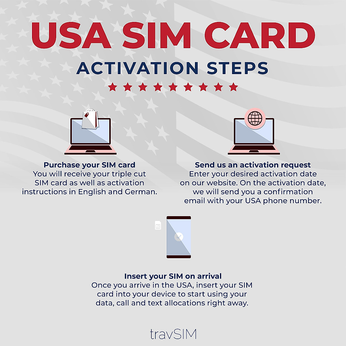 travSIM Prepaid SIM Card USA (T-Mobile Network) | Unlimited Mobile Data at 4G / 5G Speeds | US SIM Card with Unlimited Talk & Text in US | US Mobile SIM Card Valid for 30 Days
