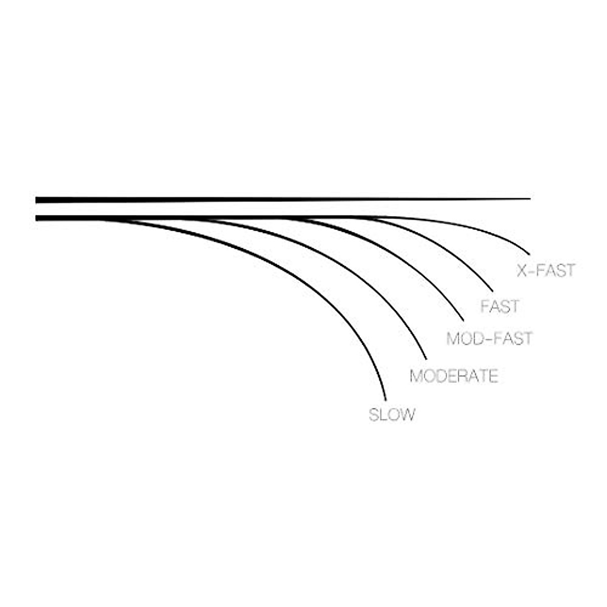 Falcon Lowrider LFS-69ML Drop Shot Spinning 6'9" Medium-Light