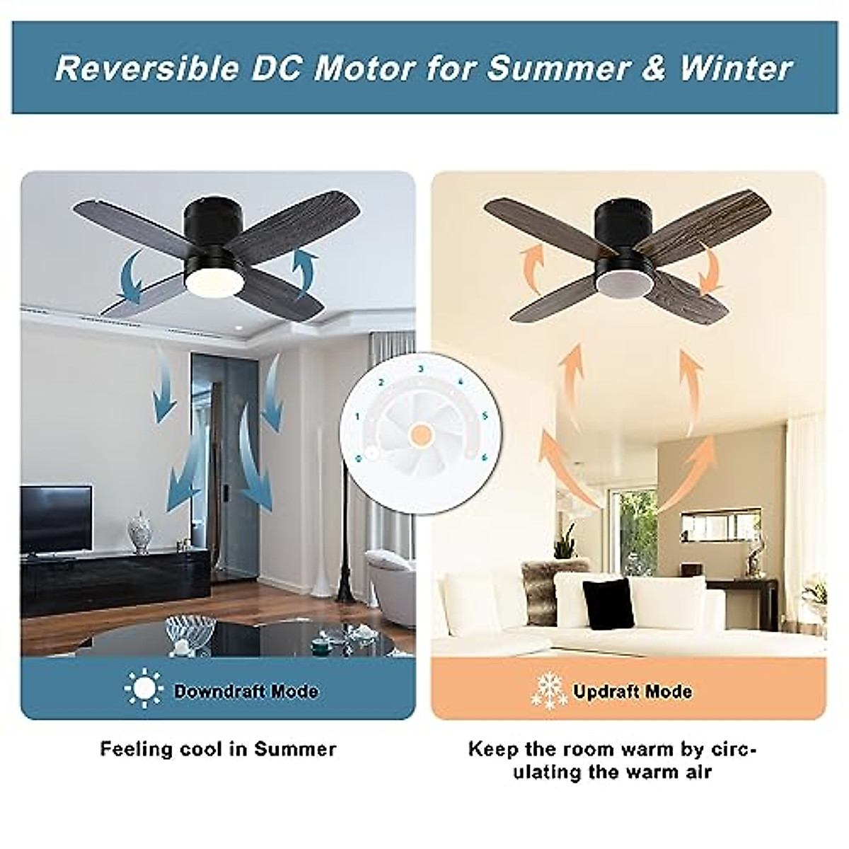 Ohniyou Ceiling Fan with Lights - 38'' Small Flush Mount Ceiling Fans Remote & APP Control - Dimmable Indoor Outdoor Quiet DC Low Profile Ceiling Fan for Patio Kitchen Bedroom(Black)