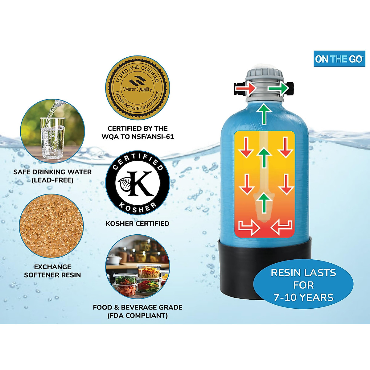 On The Go OTG4-DBLSOFT-Portable 16,000 Grain RV Water Softener (NOT made in China, assembled by U.S. Workers in Indiana)