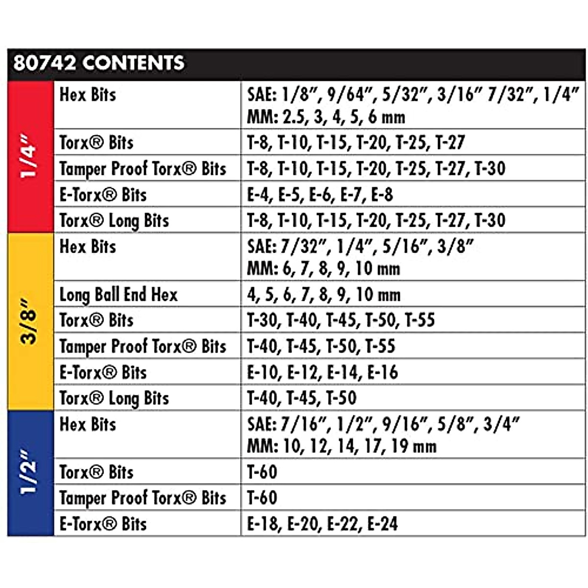 GEARWRENCH 84 Pc. Master SAE/Metric Hex And Torx Bit Socket Set - 80742