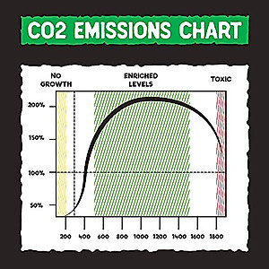 CO2 Emitting Reishi Mushroom Kits - Carbon Dioxide Booster Bag (Standard) - PRE-Activated