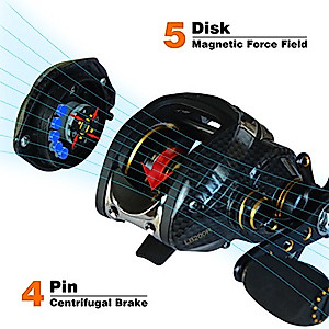 FISHDROPS Baitcasting Reels, 17+1BB Magnetic/Centrifugal Brake Systems Baitcaster Reel, High-Speed Gear Ratio 7.0 Ultra Smooth Low Profile Baitcast Fishing Reel