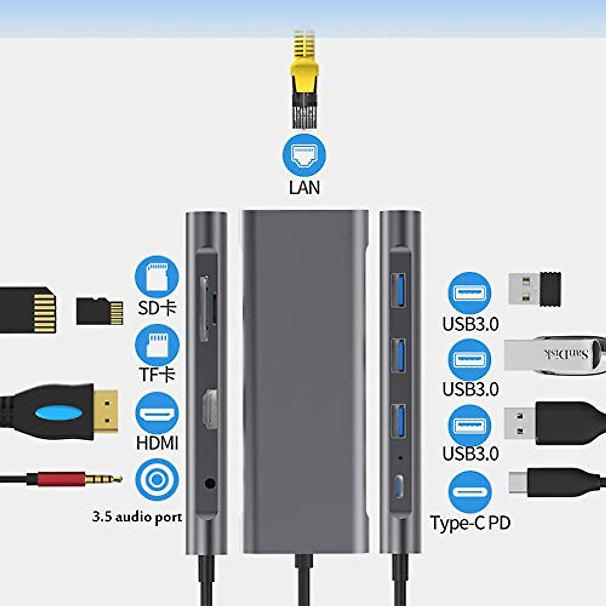 XUNMAIFHB Portable Docking Station,Type-c Expansion Dock 4K HDMI PD Nine-in-one usb3.0 Converter Multi-Function hub hub PD, RJ45, SD/TF, HDMI, 3.5mm Audio Interface Fast Transmission