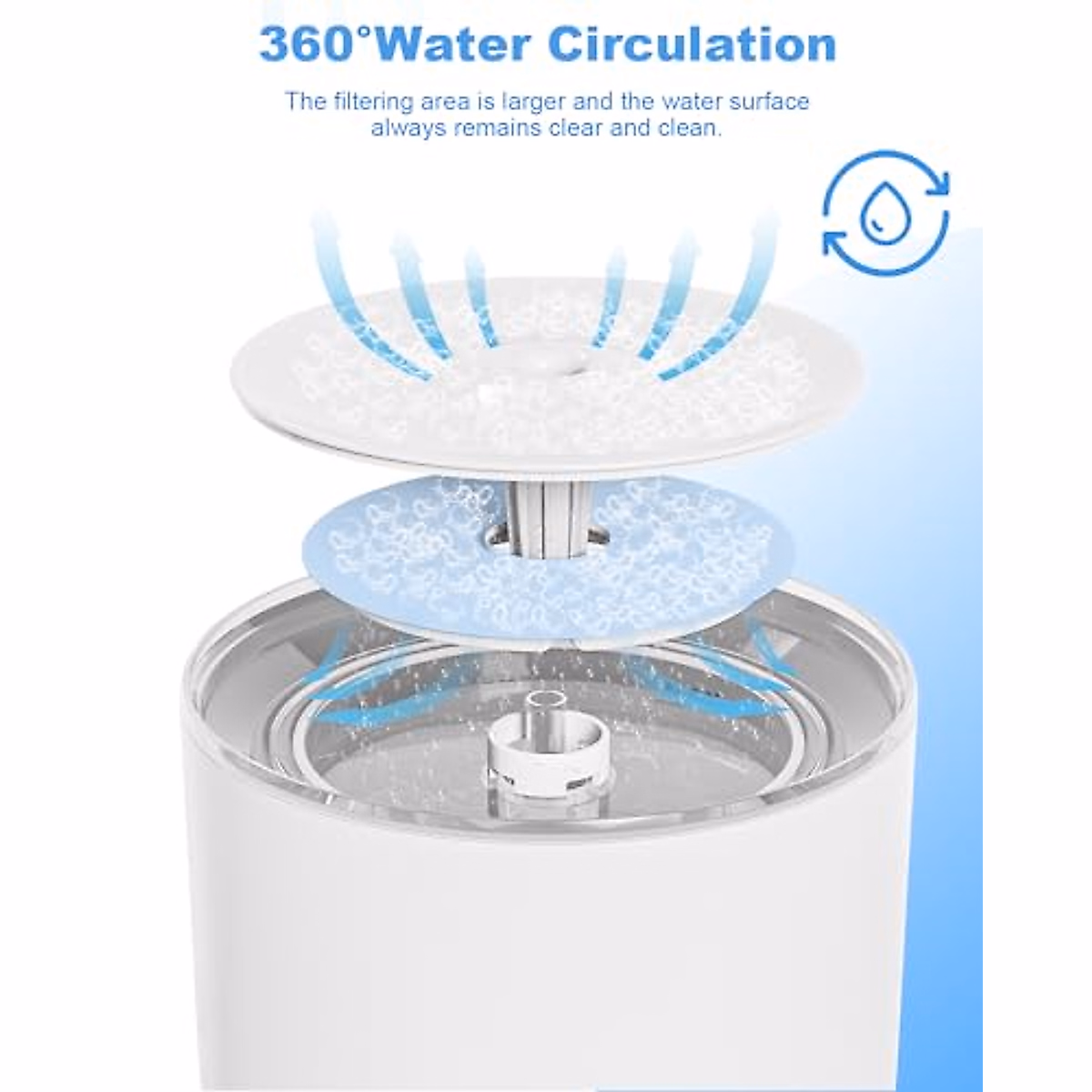 YauYik Cat Water Fountain, 57 oz/1.7L Automatic Pet Water Fountains with Wireless Pump, Pet Water Fountain for Cats and Dogs with Smart LED Light, Ultra Quiet & Multi-Filtration