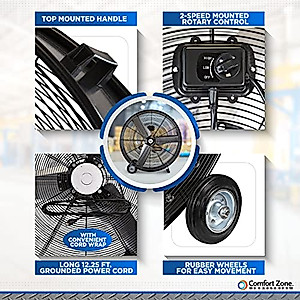 Comfort Zone CZMC36 36” 2-Speed High-Velocity Direct Drive Industrial Drum Fan, All-Metal Construction, Individually Balanced Aluminum Blades, and 2 Large Rubber Wheels, Black