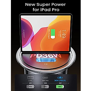 USB C Car Charger, 56W Smallest AINOPE USB C Cigarette Lighter Adapter Fast Charger, PD 3.0 Dual Car Charger USB C Compatible with iPhone 14/13 Pro/12/12 Pro/12 Mini, Galaxy S20/S10, iPad Pro