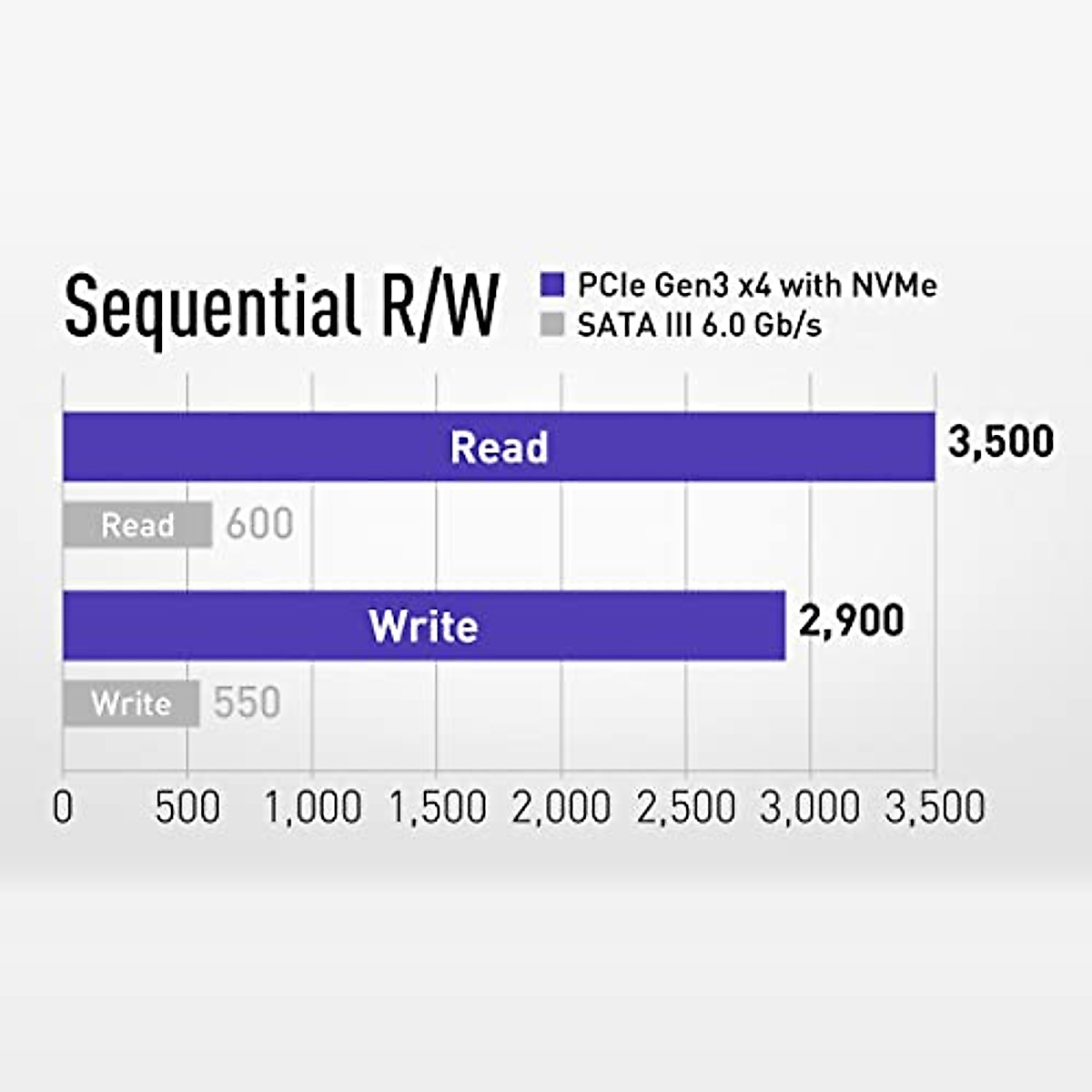 TEAMGROUP MP34 2TB with DRAM SLC Cache 3D NAND TLC NVMe 1.3 PCIe Gen3x4 M.2 2280 Internal SSD (Read/Write Speed up to 3,500/2,900 MB/s) Compatible with Laptop & PC Desktop TM8FP4002T0C101
