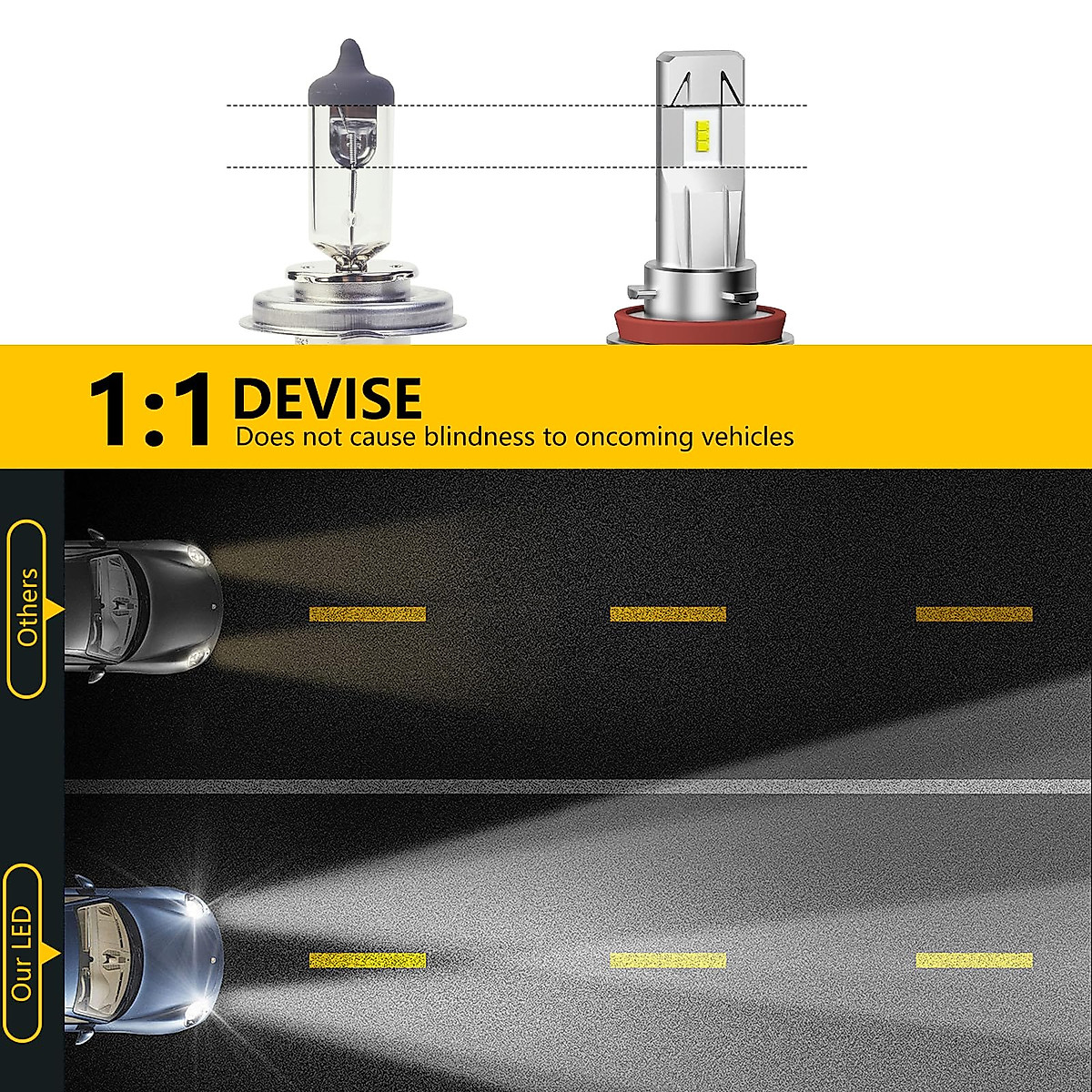 cueclue 2 PCS Car 9005/HB3 Led Car Light, 6000K 4800LM Ultra-high Brightness 1:1 Mini Size Bulb Replacement, Direct Plug-in Integrated Fog Light, Universal Lighting Parts for Cars (White)