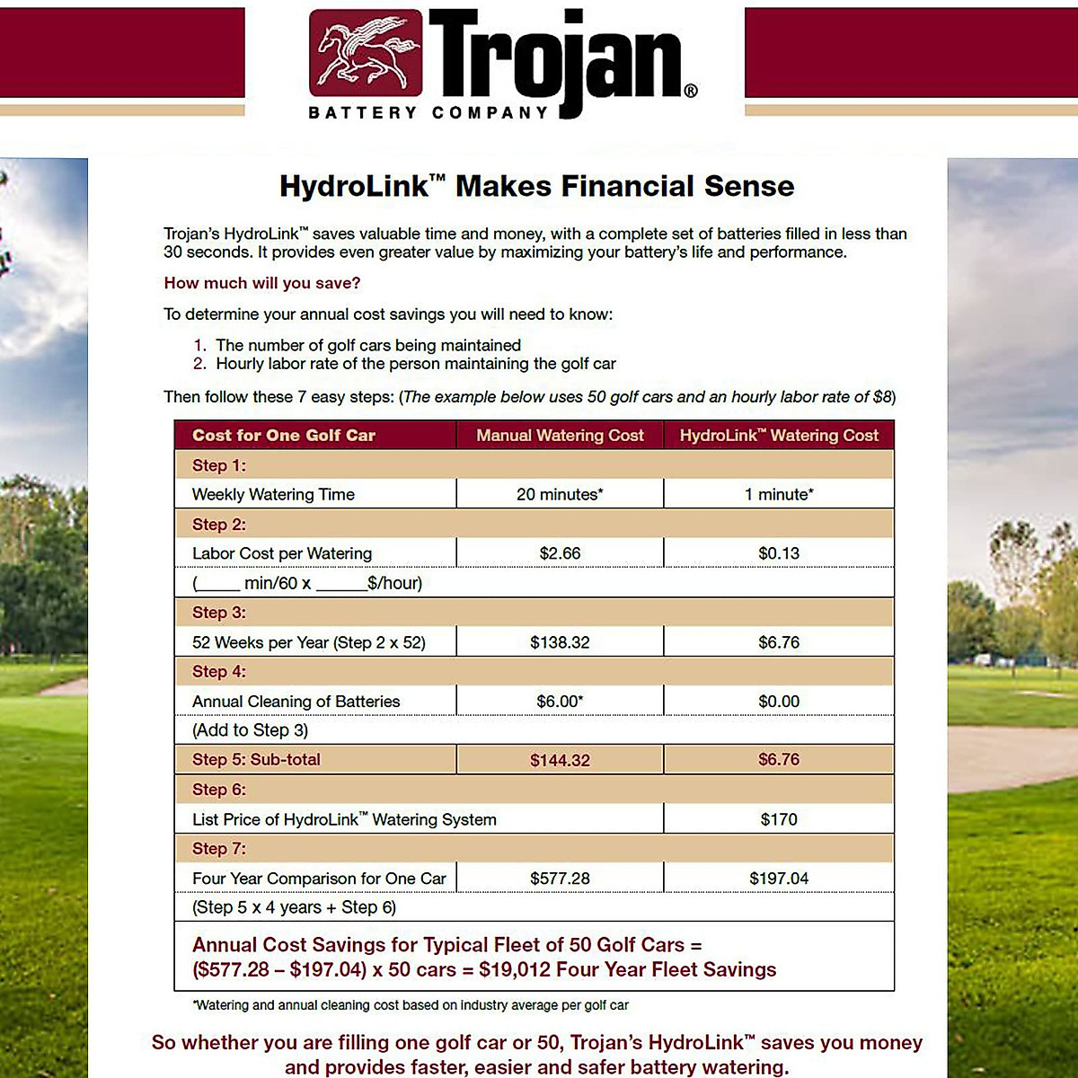 Trojan HydroLink Watering System for 12V Universal 6V Battery Kit