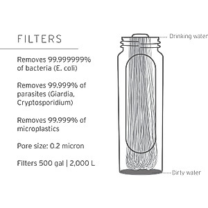 LifeStraw Peak Series Water Filter - 1L, Dark Mountain Gray, Protects Against Bacteria and Parasites, Ultra-Compact and Versatile