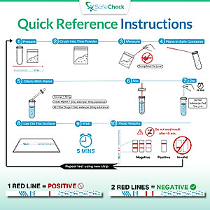 Fentanyl Test Strips 25 Pack | SafeCheck Highly Sensitive Fentanyl Test Strips for Testing Drugs | Fentanyl Testing Strips for Pills, Powders | Fentanyl Test Kit