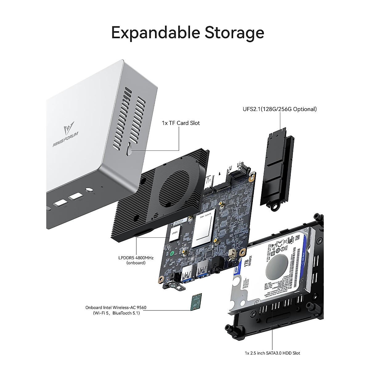 MINISFORUM UN100L Mini PC 12th Gen Alder Lake N100(up to 3.4GHz) Desktop Computer, LPDDR5 16GB RAM 512GB SSD, 1x HDMI, 1xDP, 1x USB-C 4K Triple Display, 1x 1000M LAN Port Micro Computer