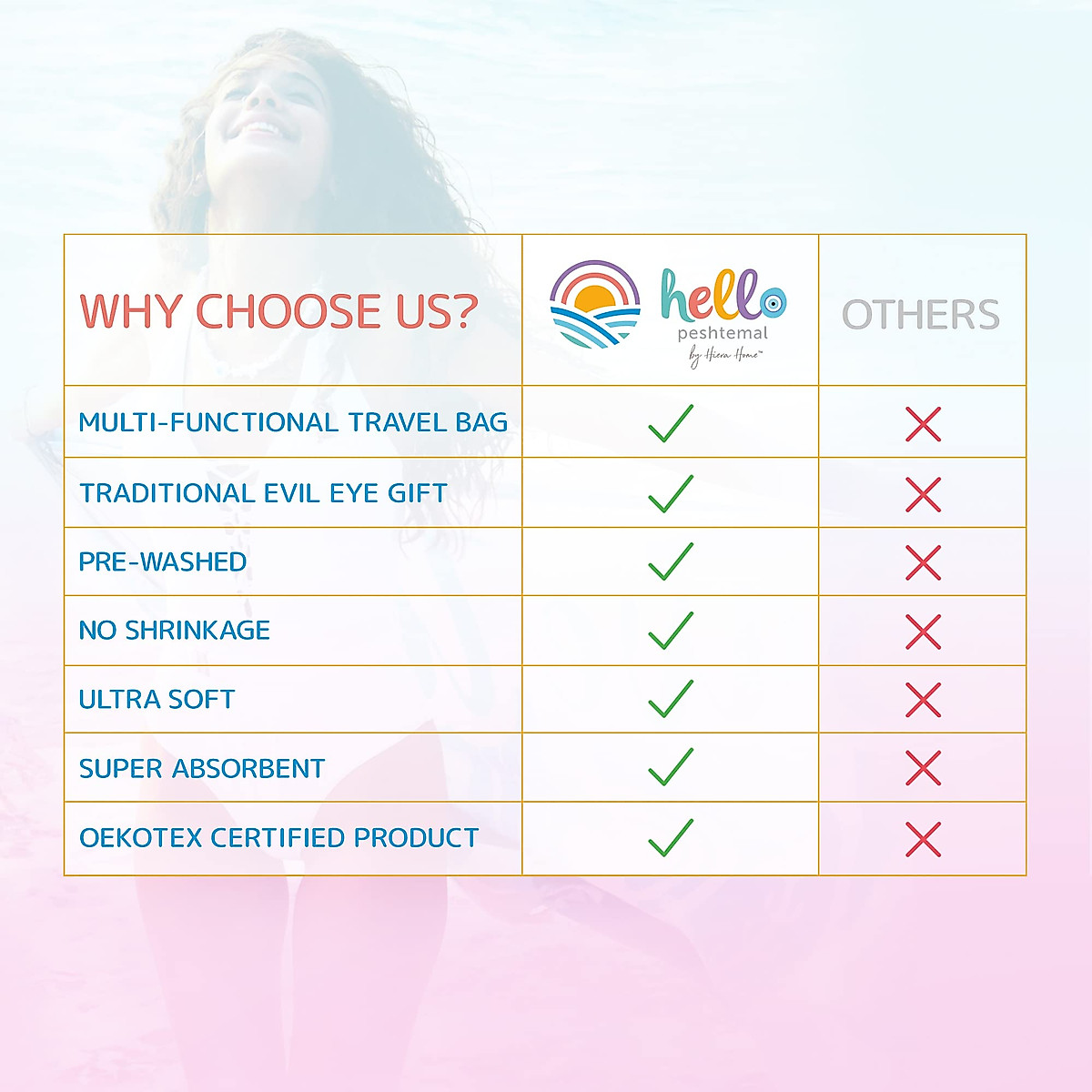 Hello Peshtemal Turkish Beach Towel, Prewashed, 100% Cotton, Soft, Absorbent, Quick Dry, Sand Free Oversized Bath Towels for Bathroom, Pool, Travel, Size 39x71 Inches (Purple)