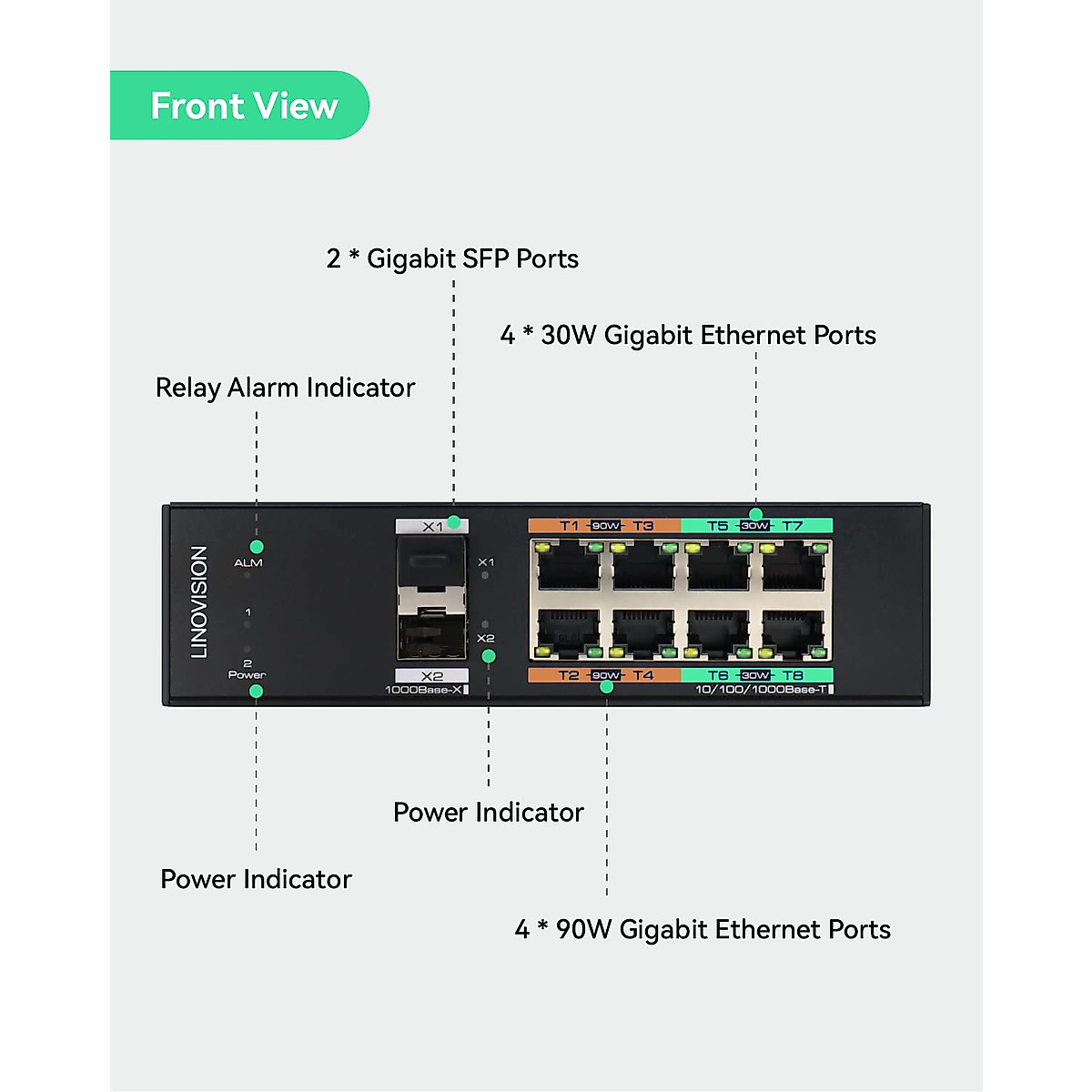 LINOVISION Industrial 8-Port Full Gigabit Managed POE Switch with 2 SFP Uplinks, L2 Management, RS485 Serial Port, 4 BT 90W PoE Ports, Total PoE Budget 360W, Q-PoE and P-PoE Without Interruption