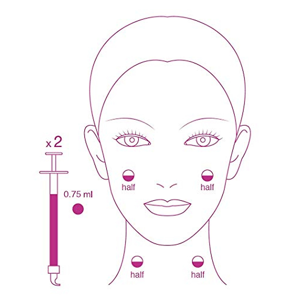 Fillerina Labo Facial Lifting Treatment Kit, Grade 2