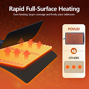 Electric Warming Tray with Adjustable Temperature, Foldable Portable Silicone Food Warmer Plate & Mat, Smart Heating Tray with Nano Coating with 3 Temp Modes & Fast Heat, for Home Gatherings,Holiday