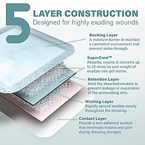 EVERLIT Super Absorbent Dressing for Wound Care | Nonstick Soft Surgical Gauze Pad for Heavily Exuding Wounds | Large Sterile Non-adhesive Bandage for Fast Healing Wound Care | Pack of 10 (4" x 4")