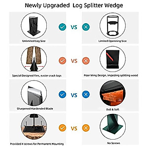 FlareTOP Kindling Splitter Wedge, High Strength Steel with Sharpened Hardened Blade for Wood Stove, Fire Pits, Bonfire & Smoker