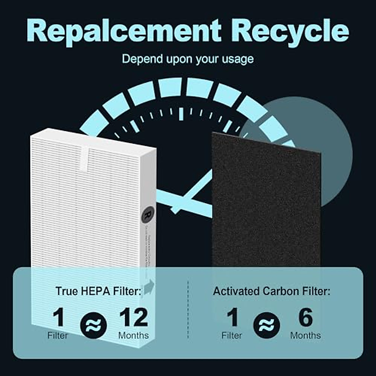 HPA300 HEPA Filter Replacement for Honeywell Air Purifiers HPA300 Series, HPA300, HPA304, HPA8350, HPA300VP, HPA3300b, HPA5300, Replace HRF-R3, 6 HEPA R and 8 Pre Filters A HRF-AP1