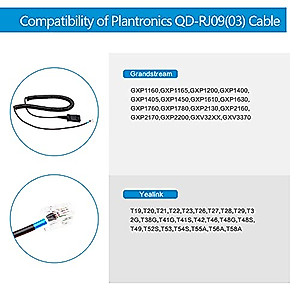 TV Telephone-Headset Microphone Noise-Cancelling Headphone QD - Quick Disconnect Call Center Headset with RJ09 Cables Compatible with Polycom, Avaya, Yealink,Grandstream Phones