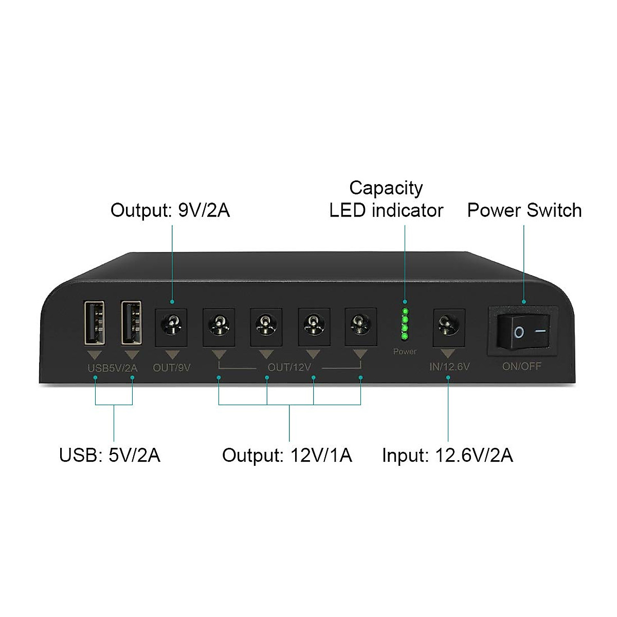 TalentCell Mini UPS Uninterrupted Power Supply 27000mAh 97.2Wh Lithium ion Backup Battery Pack with DC 12V/9V and 18W USB-A/USB-C PD Output for Router/Modem/LED Light, CCTV Camera, Smartphone and more