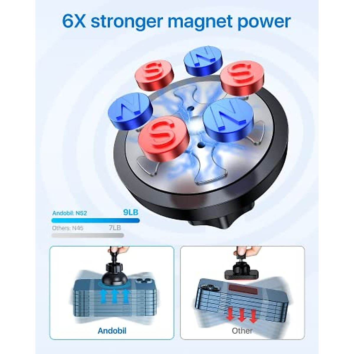 andobil [Bumps Friendly Magnetic Phone Holder for Car, [Super Strong Magnet] Universal Dashboard Windshield Car Mount Magnet Compatible with iPhone 13 12 Pro Max 11 XR Samsung S22 S21 All