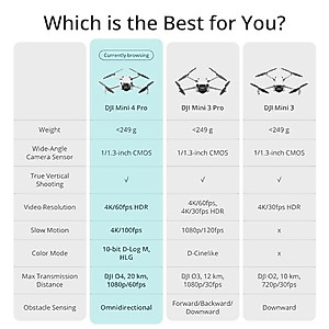 DJI Mini 4 Pro Fly More Combo Plus with DJI RC 2, Mini Drone with 4K HDR Video, 3 Intelligent Flight Battery Plus for up to 135 Mins Flight Time, Smart Return to Home, Drone with Camera for Beginners