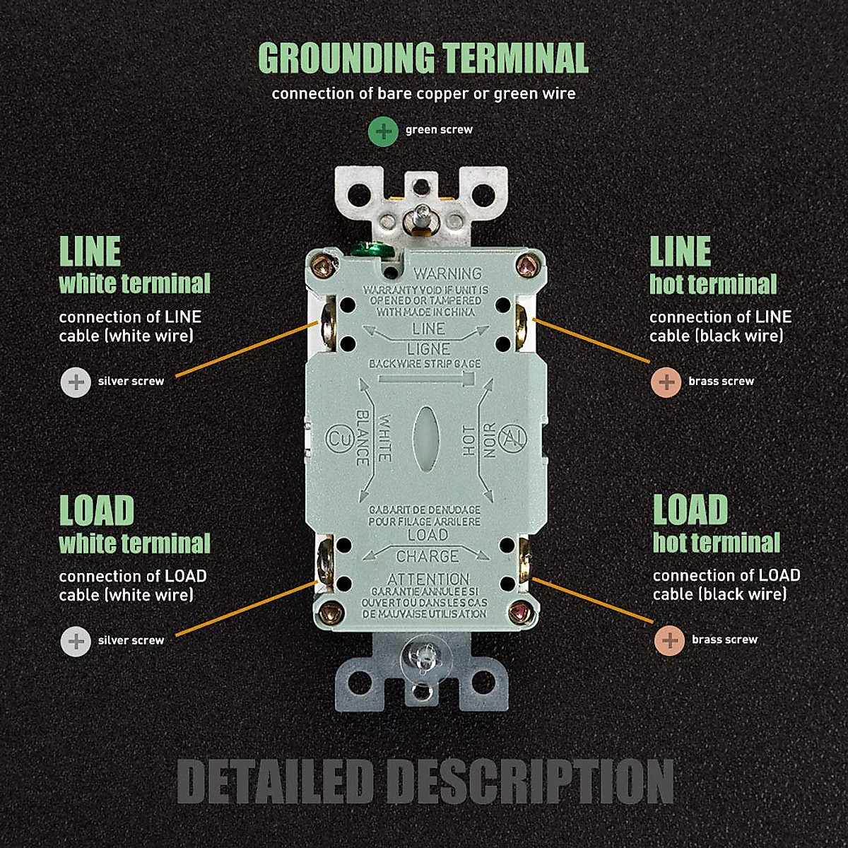 20Amp GFCI Outlet Receptacle Outdoor –Duplex Self Test Tamper Resistant and Weather Resistant Ground Fault Circuit Interrupter Outlet for Indoor or Outdoor, Including Wall Plate and Screws