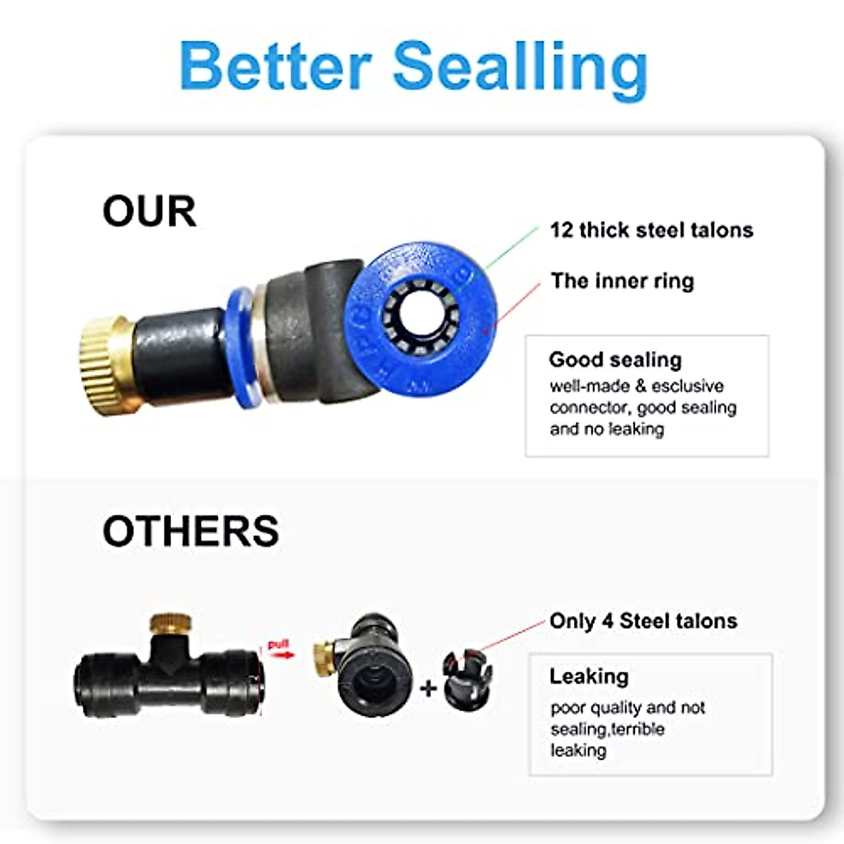 Misters for Outside Patio,Outdoor Water Misting Cooling System,50FT|15M.Backyard Mist Hose Kit for Garden,Greenhouse,Fan,Deck,Umbrella,Canopy,Pool,Porch.Trampoline Sprinkler Park,BBQ Party Accessories