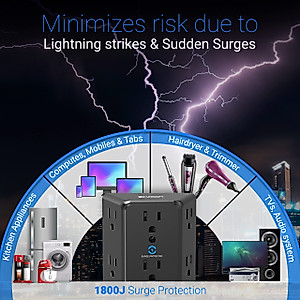 Multi Plug 6 Outlet Extender, Unidapt Black Surge Protector Wall Splitter, 1800J Power Strip 3 Side Wide Spaced Adapter Multiple Charger Expander, Mountable Wall Tap for Office Home Travel ETL Listed