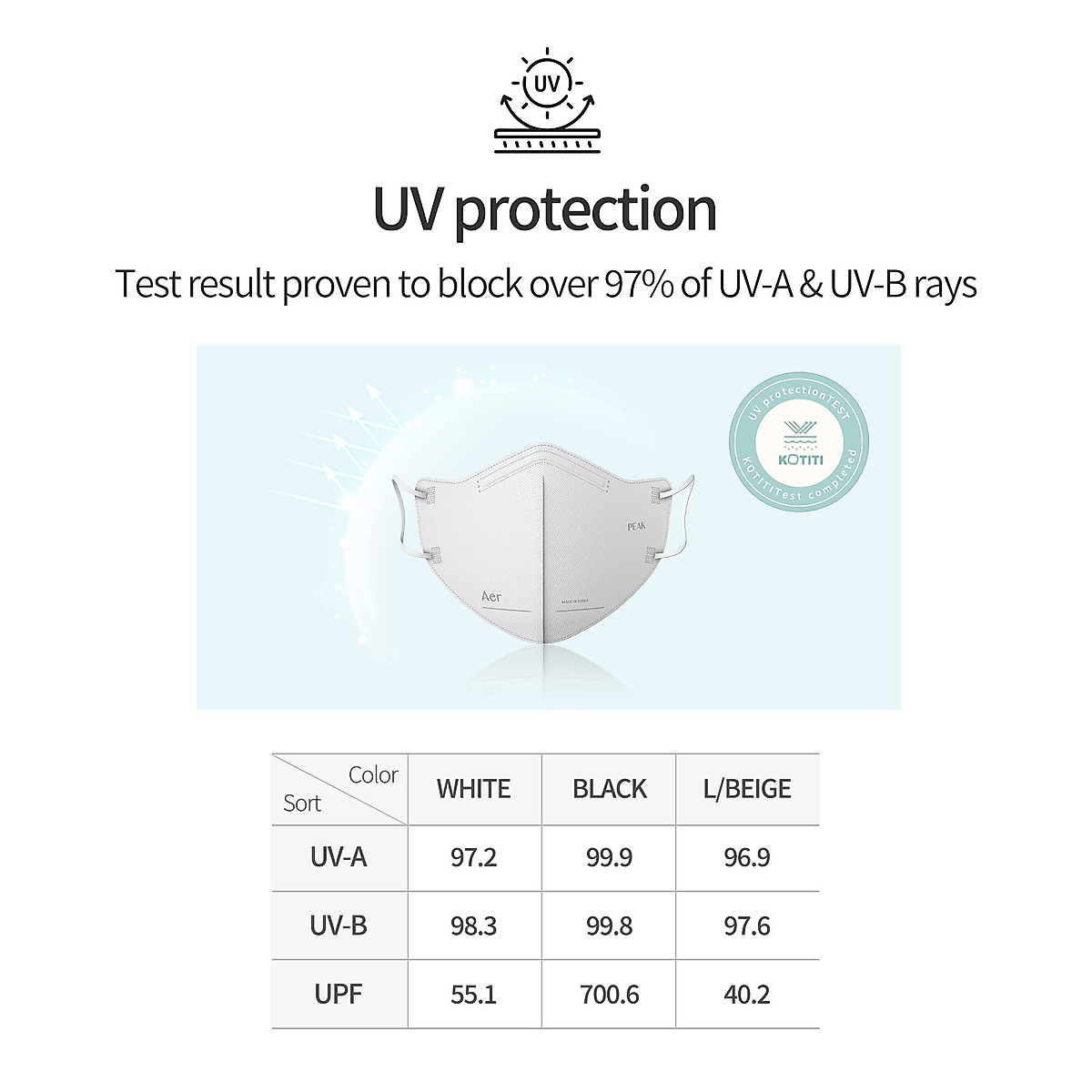 AER KF94 Mask Disposable Face Masks Individually Wrapped | Peak KF-94 Micro Dust Protection Mask Made in Korea (Medium, Black)