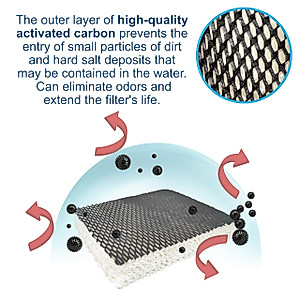 HQRP 3-Pack Filter Compatible with Bionaire BWF100, BCM630, BCM730, BCM645, BCM646, BCM655, BCM657, BCM658, BCM658C, BCM658SC, BCM7305 Humidifiers