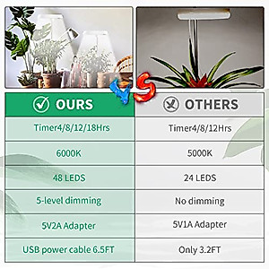 GYTF Halo Plant Grow Light, 6000K White LED Full Spectrum Growing Lamp for Indoor Plants, Succulents, Mini Bonsai, Small Plants, Height Adjustable, Dimmable & Timer 4/8/12/18Hrs