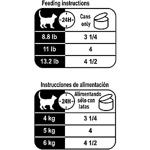 Royal Canin Feline Weight Care Thin Slices in Gravy Canned Adult Wet Cat Food, 3 oz cans 24-count