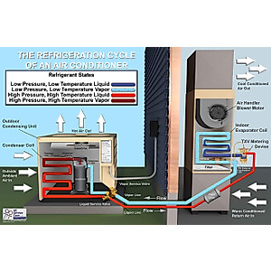 AC Service Tech LLC HVAC Refrigeration Cycle Posters (Small (18" x 12"))