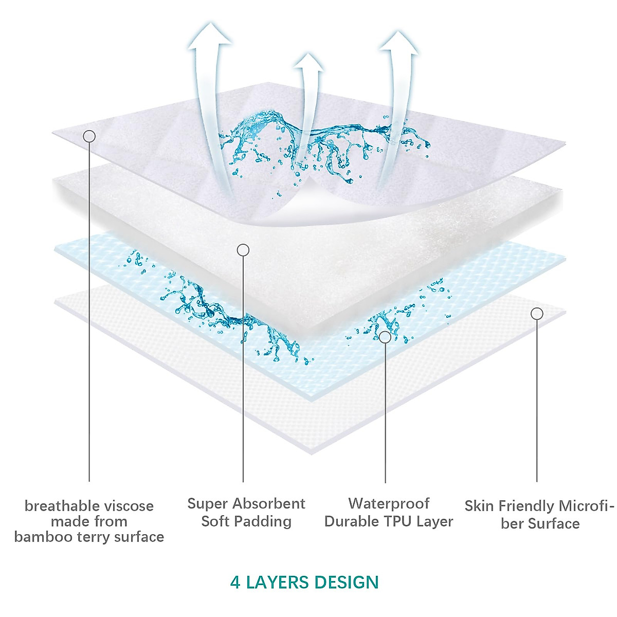 Bassinet Mattress Protector Fits 21" x 24" Graco Pack 'n-Play Dome LX Bassinet Bassinet Mattress, Ultra Soft Waterproof and Breathable, Viscose Made from Bamboo Surface, Washer & Dryer