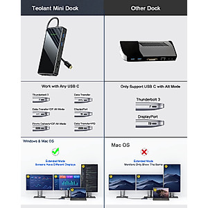 USB C Docking Station, Teolant 11 in 1 Quadruple Display Laptop Docking Station Triple Monitors, Displaylink USB C Dock Dual HDMI VGA Adapter, Compatible with MacBook M1 M2 HP Dell Lenovo