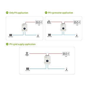 ixaer Wave Solar Inverter, 48V 3000W 120V/240V Split Phase Solar Inverter Growatt 80A MPPT Solar Charger Controller, Shipping from USA