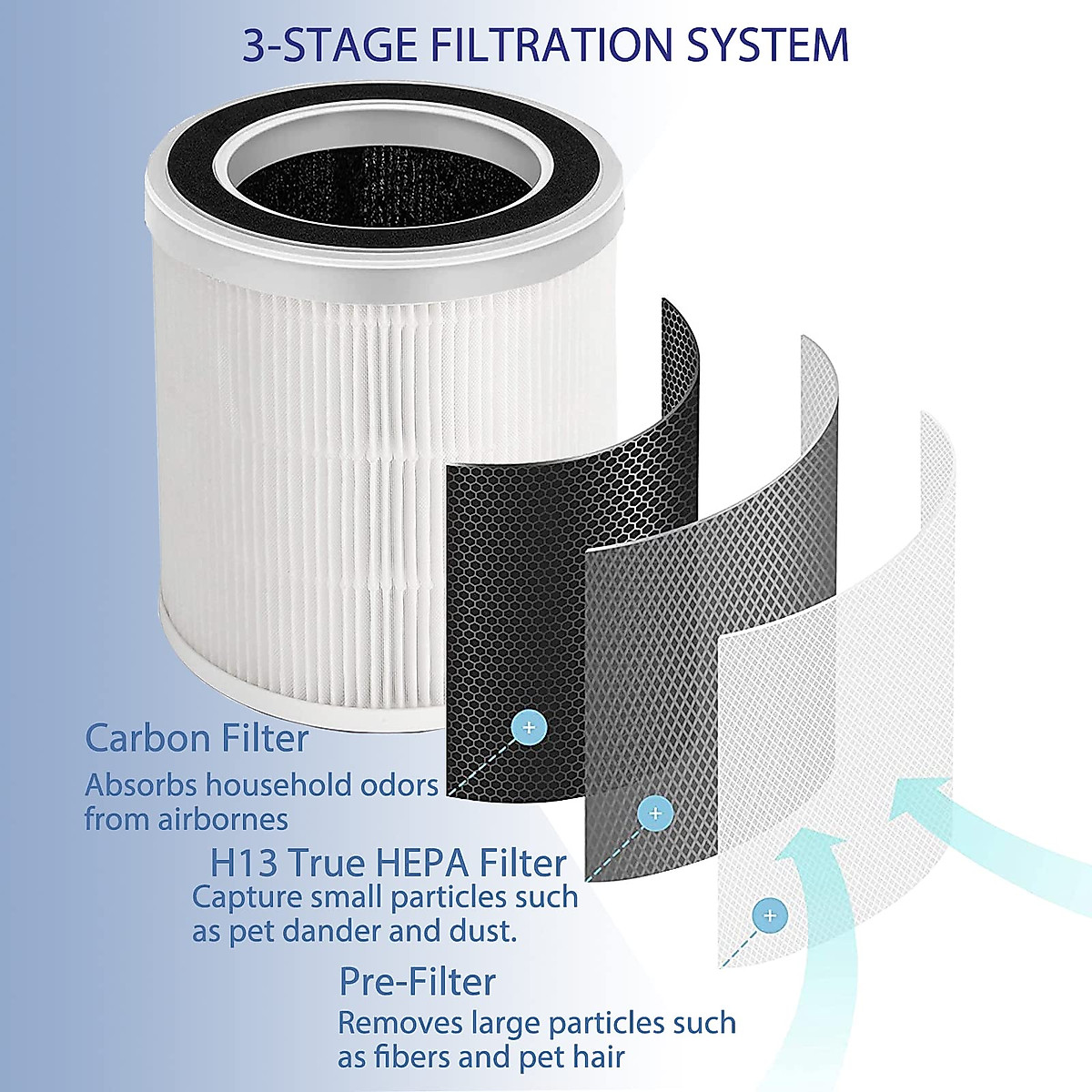 Ontheone HEPA Replacement Filters
