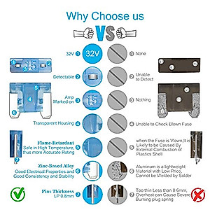 Chanzon Micro Low Profile Mini Blade Fuse Assortment Kit Box (5A 7.5A 10A 15A 20A 25A 30A) for Auto Car Truck RV Automotive Motor Boat Replacement 50pcs