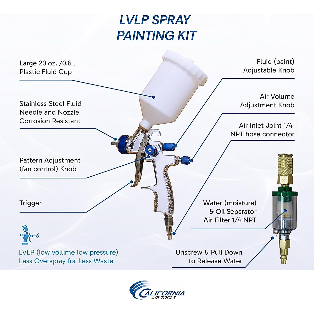 California Air Tools 8010AAD 1.0 HP Ultra Quiet and Oil-Free Air Compressor, 8 Gallon Aluminum Tank, Lightweight with Wheels, 60 dBA Noise Level, with Automatic Drain Valve