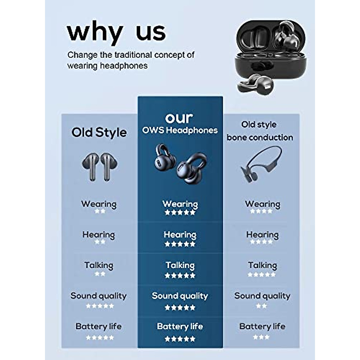 Wireless Ear-Clip Bone Conduction Headphones Bluetooth 5.3, Open Ear Clip on Earbuds,Waterproof Painless Mini Sport Earring Earphone, HiFi Quality/Long Battery Life