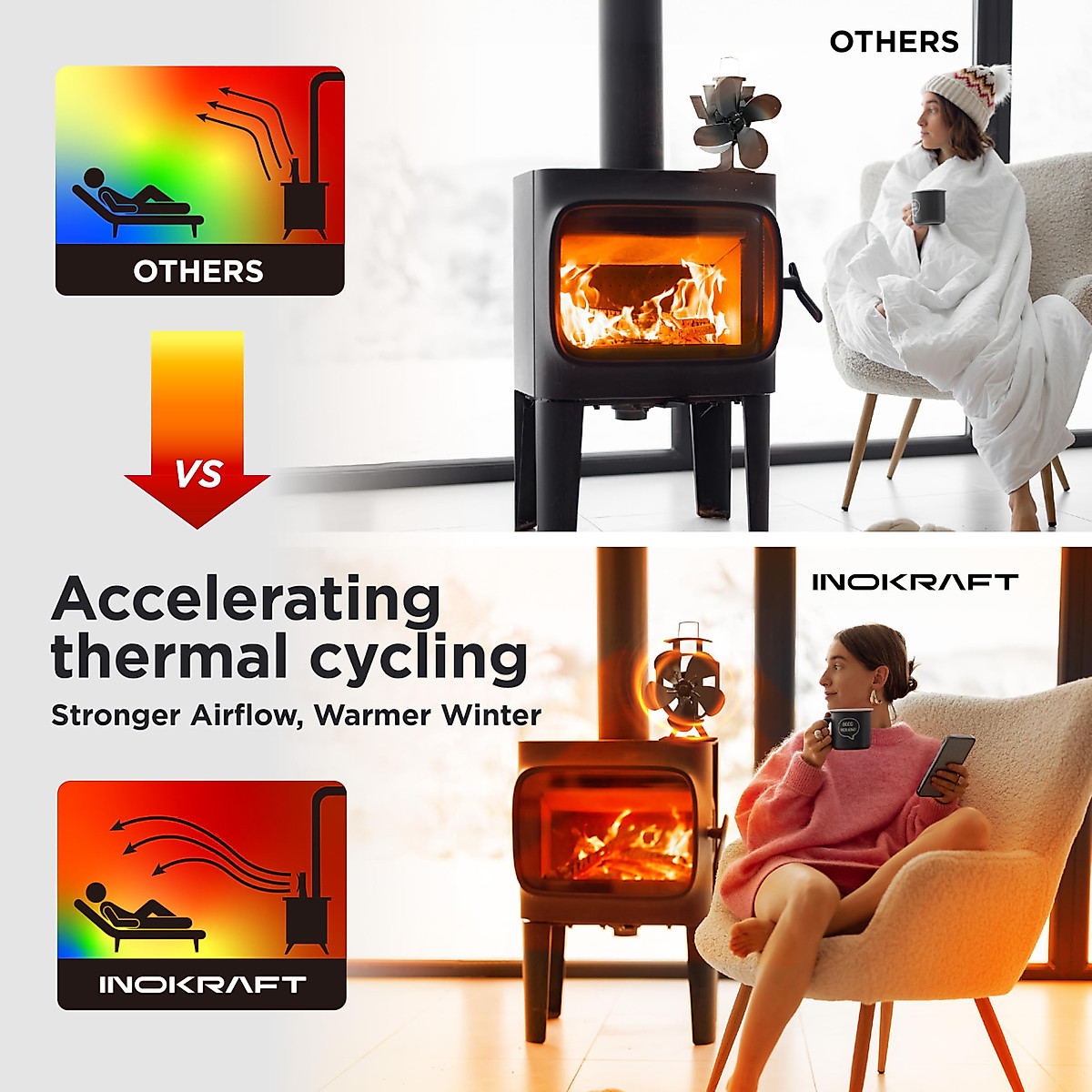 InoKraft Wood Stove Fan for Wood/Log Burner/Fireplace, Wood Stove Fan Heat Powered Which Needs no Electricity, Holiday Gift, Bring You Warm in Winter
