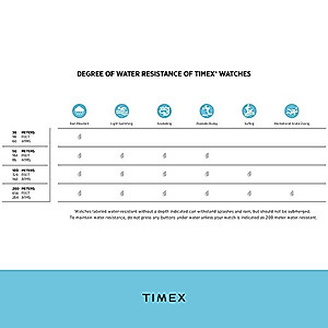 Timex Men's Expedition Field Chrono Analog Quartz Silicone Strap, Black, 20 Casual Watch (Model: TW4B207009J)