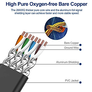 KASIMO Cat 7 Ethernet Cable 5 FT, Cat 7 Gigabit LAN Network Cable RJ45 High-Speed Flat Ethernet Cable 10Gbps 600Mhz/s STP Compatible with PC,Game Console,PS4, PS5,Switch,Modem,Smart TV,Patch Panel